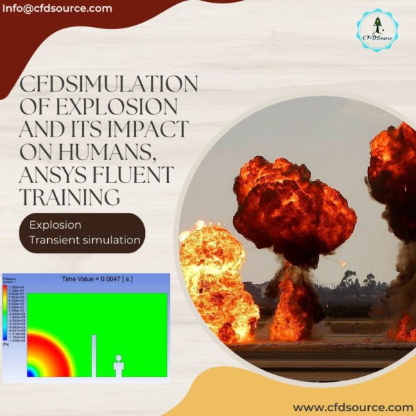 Advanced Meshing Techniques in Ansys Fluent: Your Guide to High-Fidelity Results - cfdsource