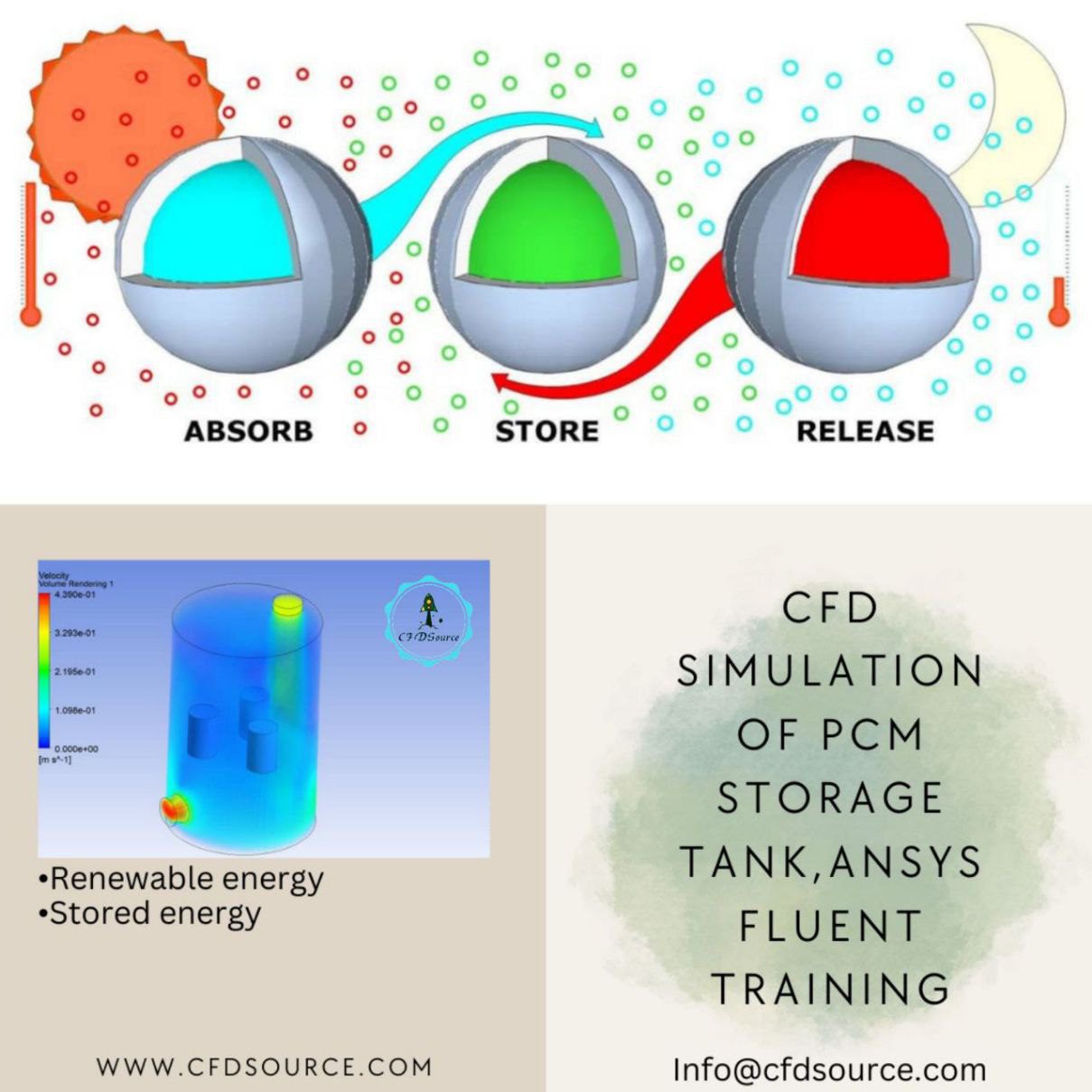 CFD thermal analysis: heat transfer cfd (20/6/2024)!!!!!!