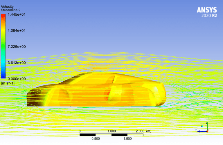 ANSYS projects for mechanical engineering (best projects)