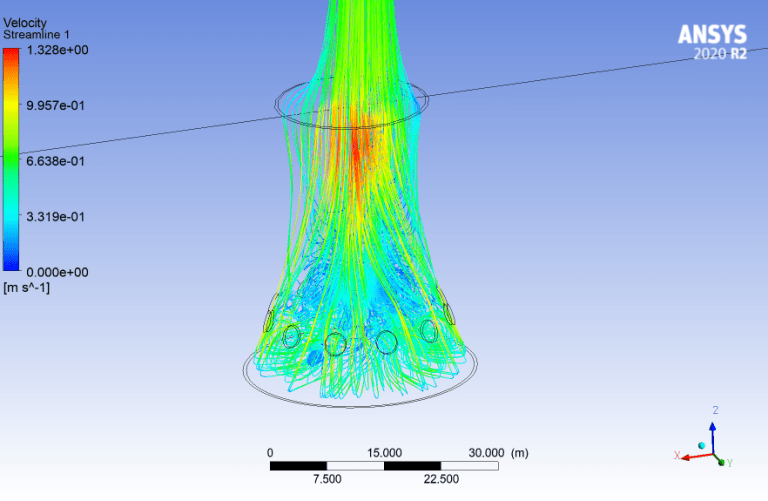ANSYS projects for mechanical engineering (best projects)